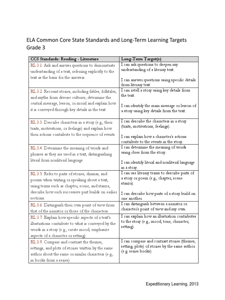 ELA Common Core State Standards and Long-Term Learning Targets Grade 3 ...