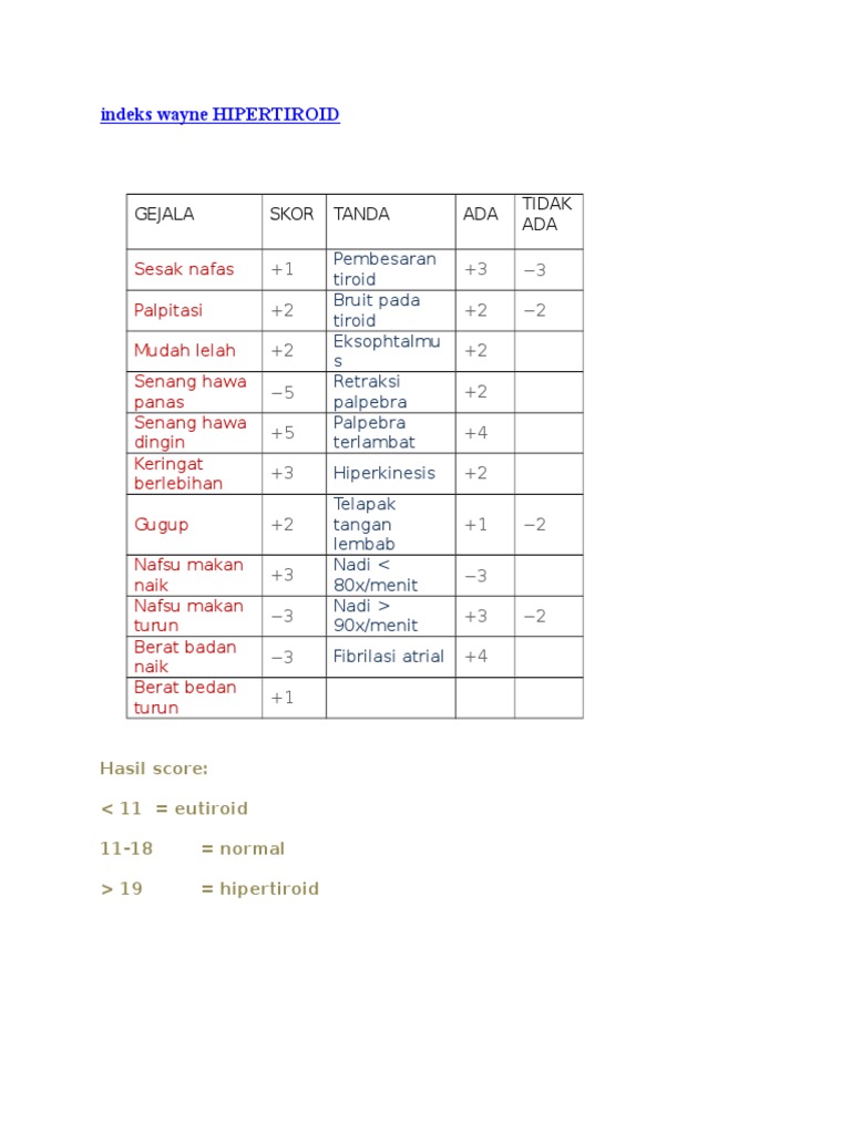Indeks Wayne HIPERTIROID | PDF