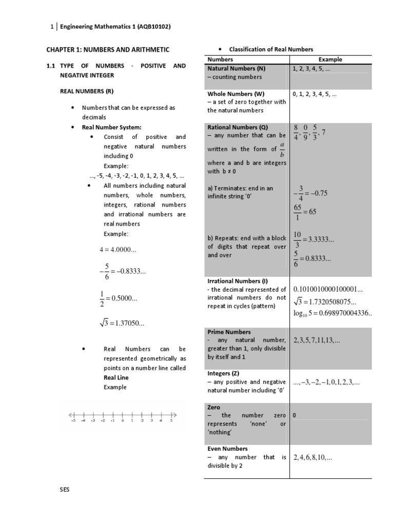 Chapter 1 - Number and Arithmetics | PDF | Fraction (Mathematics) | Numbers