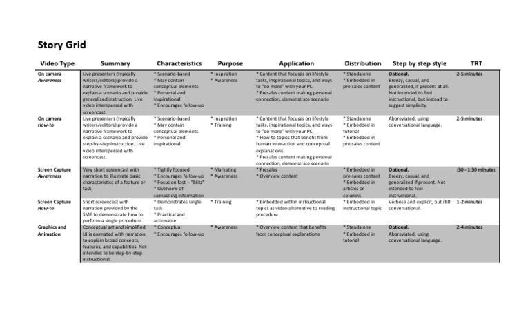 Story Grid Mock Up | PDF | Cognitive Science | Cognition