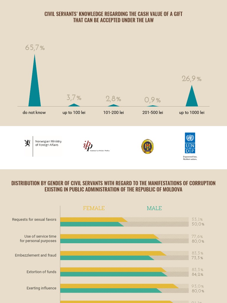 Infographics Eng | PDF | Corruption | Bribery