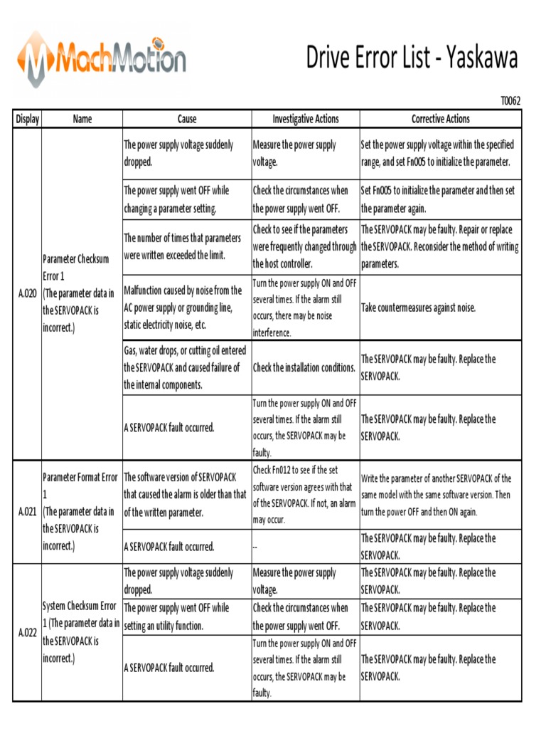 Drive Error List - Yaskawa | PDF | Power Supply | Resistor