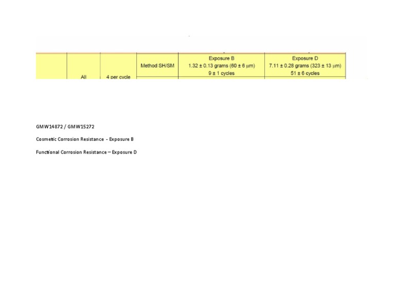GMW14872 Cycle Testing Requirements | PDF