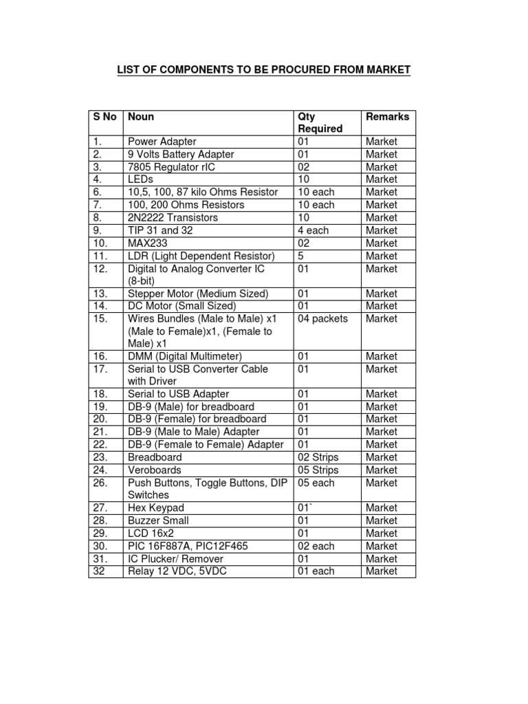 Components Procurement List | PDF