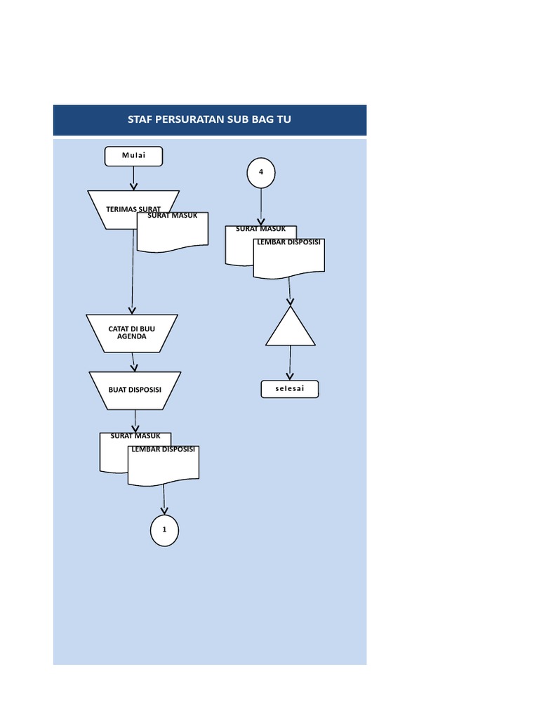 Flowchart Proses Administrasi Kesehatan | PDF