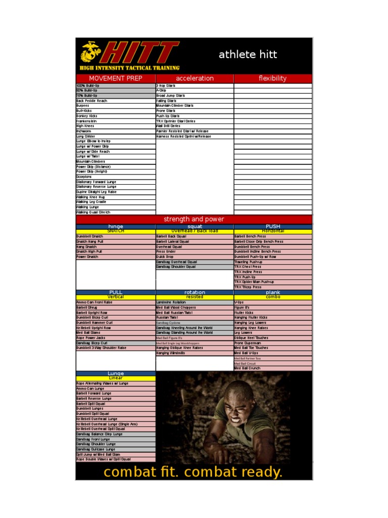 ATHLETE HITT-Build Your Own Workout | PDF | Anatomical Terms Of Motion ...