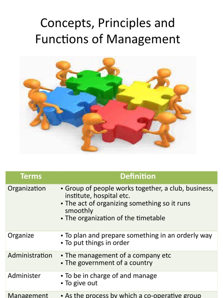 Management Concepts and Definitions Guide | PDF | Goal | Leadership