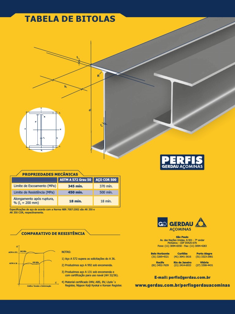 Tabela Perfis Estruturais Bitolas-Perfis I e H PDF | PDF