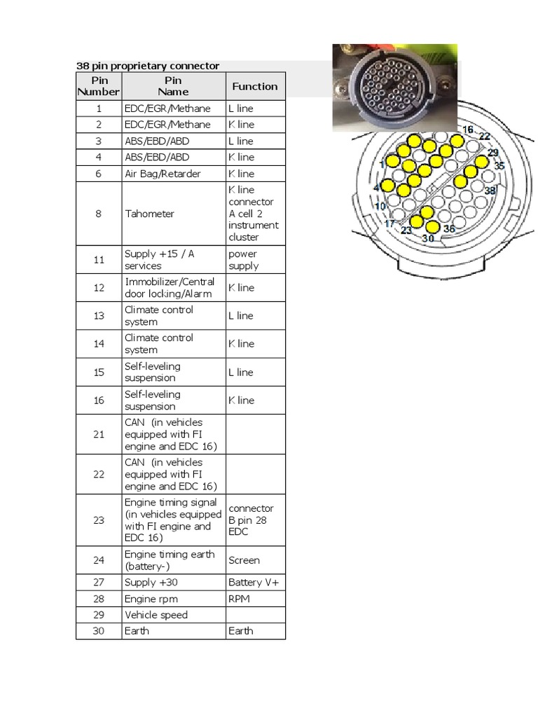 Conector 38 Pinos | PDF