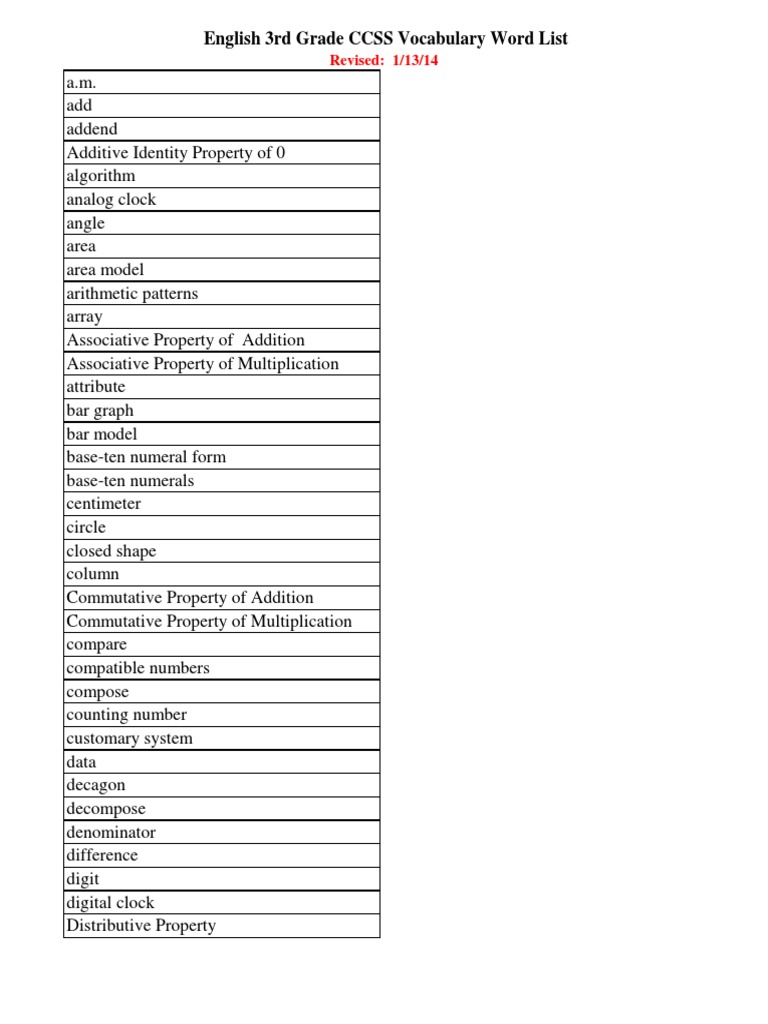 3rd Grade Ccss Vocabulary Word List | PDF | Teaching Methods & Materials