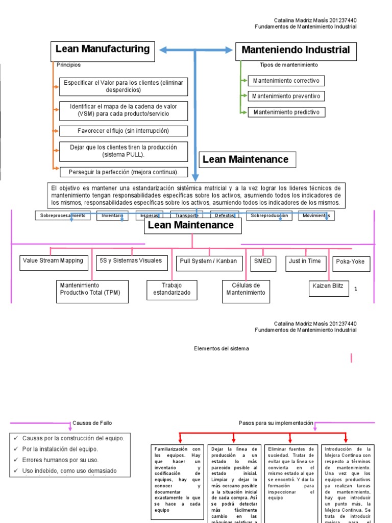 Lean Manufacturing Maintenance | PDF | Producción y fabricación ...