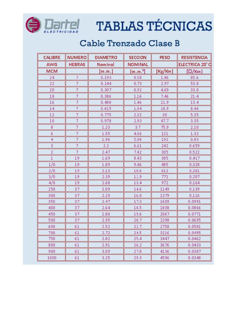 3-Cable Trenzado Clase B
