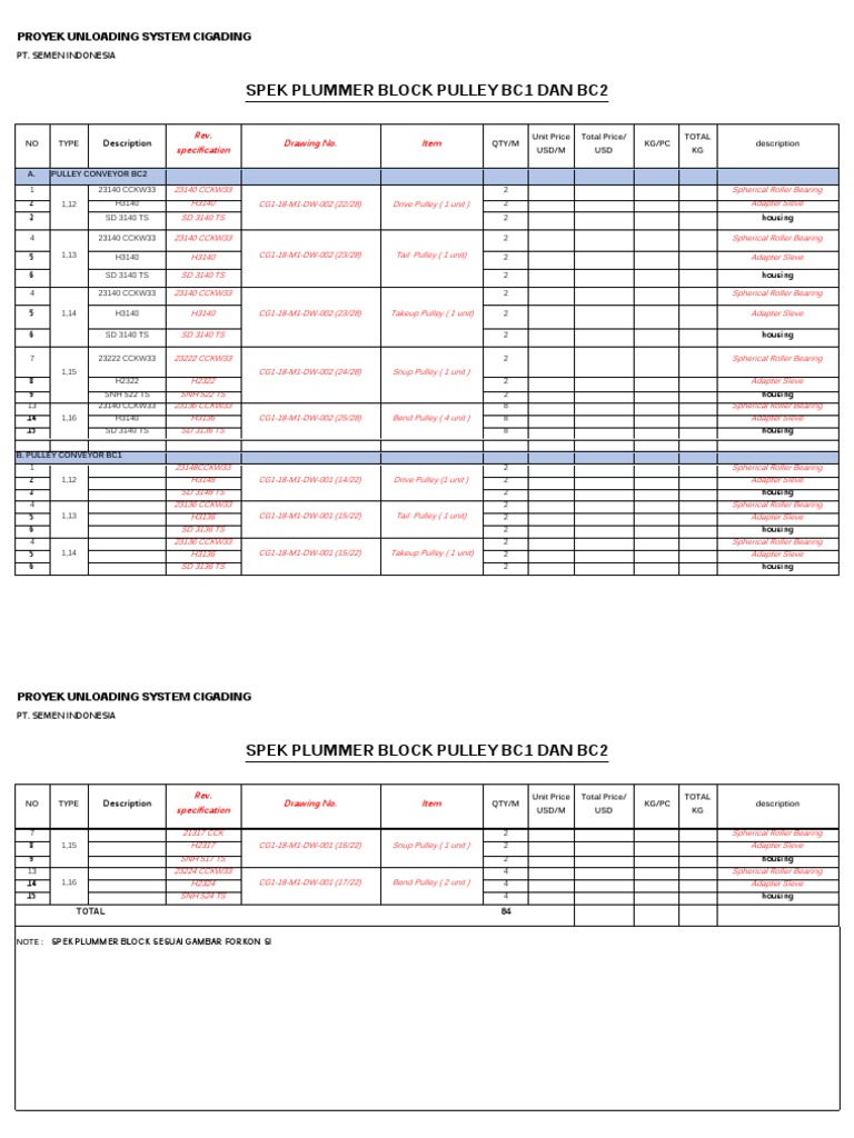 List Plummer Block Pulley Bc1 Dan Bc2 | PDF | Manufactured Goods | Machines
