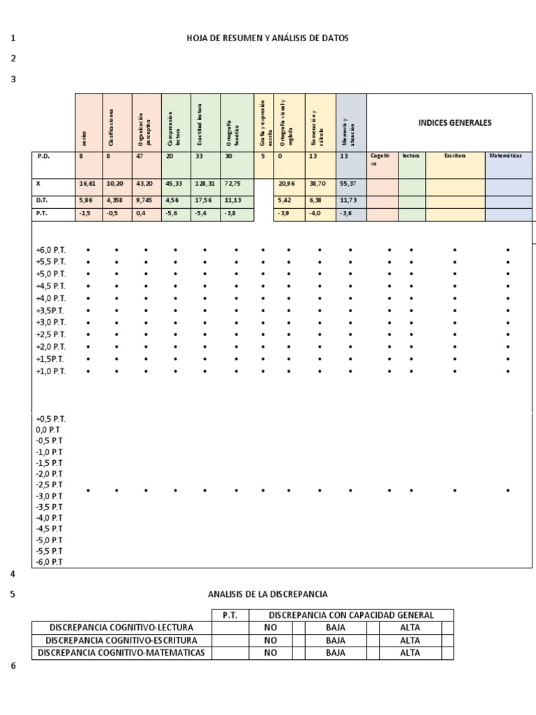 288480399 Hoja de Resumen y Analisis de Datos EVALUA