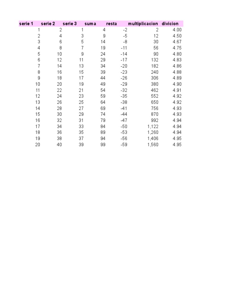 Tabla Excel | PDF