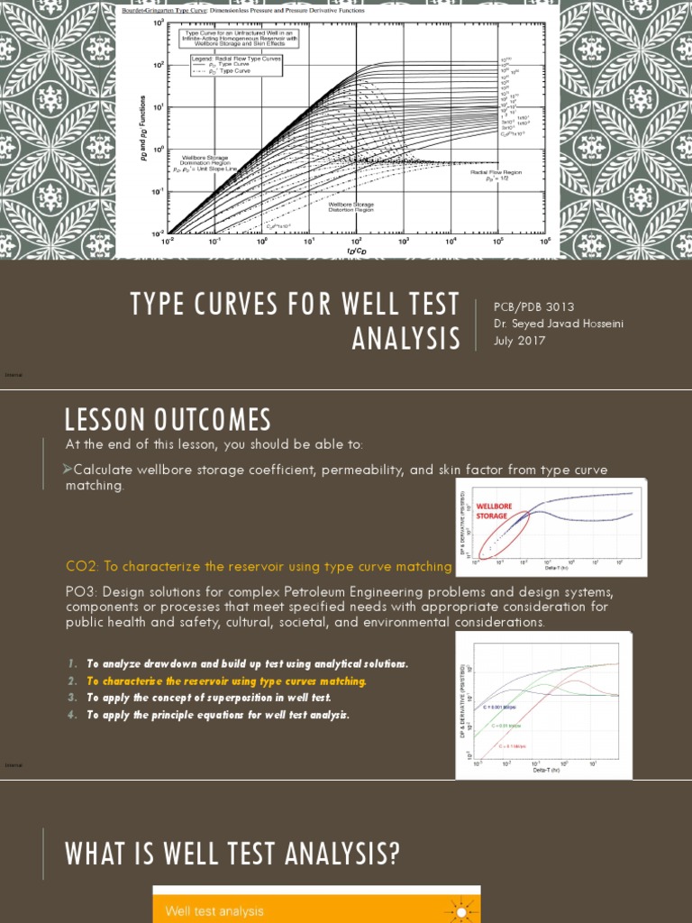 Type Curves For Well Test Analysis - Part 1 | PDF | Petroleum Reservoir ...