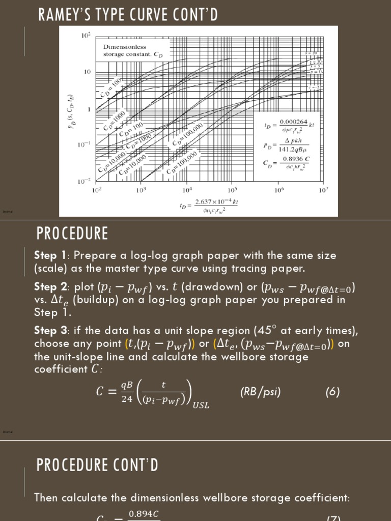 8 Type Curves For Well Test Analysis Part 2 Derivative Equations