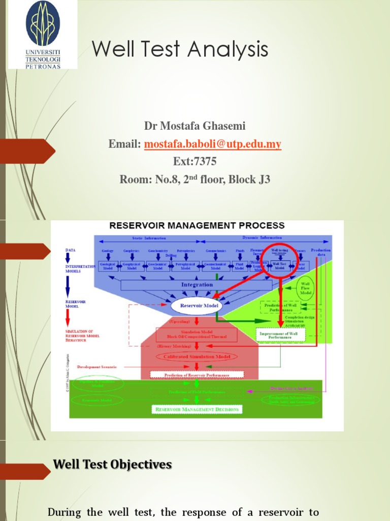 1. Pressure Transient Test | Fluid Dynamics | Petroleum Reservoir