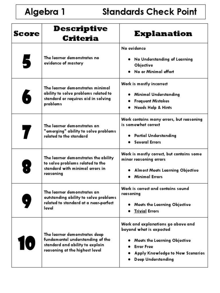 Algebra 1 Rubric for Performance Assessment | PDF | Understanding | Reason