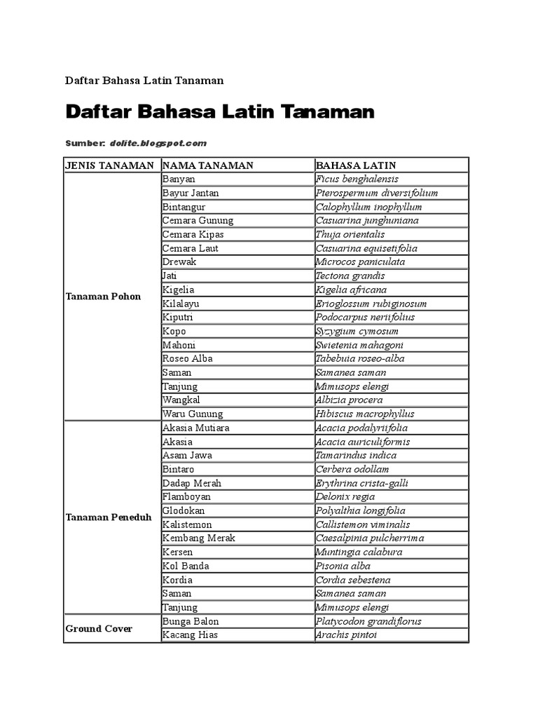 Daftar Bahasa Latin Tanaman | PDF