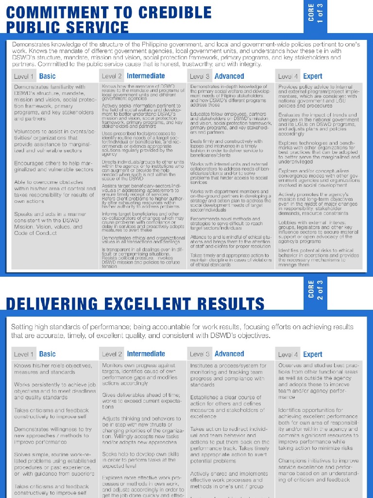 DSWD - Competency Cards - Core Competencies | PDF