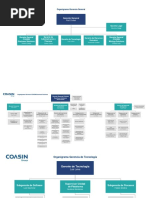 Organigrama Grupo Lala | PDF
