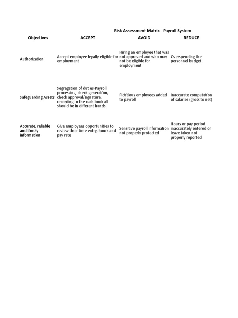 Risk Assessment Matrix - Payroll System Objectives Accept Avoid Reduce ...