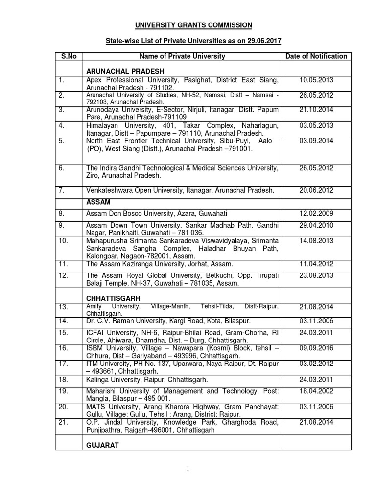 Consolidated List Private Universities as on 29.06.2017