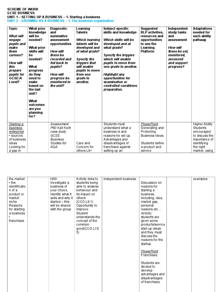 GCSE SOW Starting and Growing A Business | PDF | Empathy | Educational ...