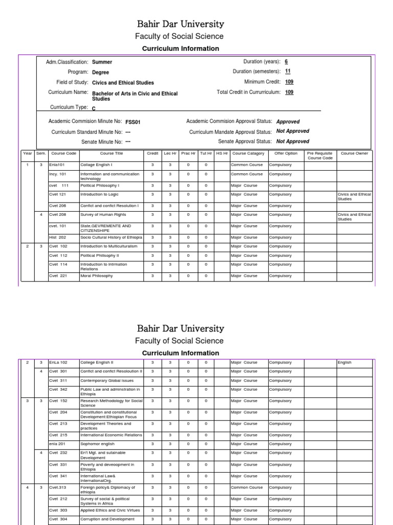 Curriculum Detail Report | PDF | Social Science | Curriculum