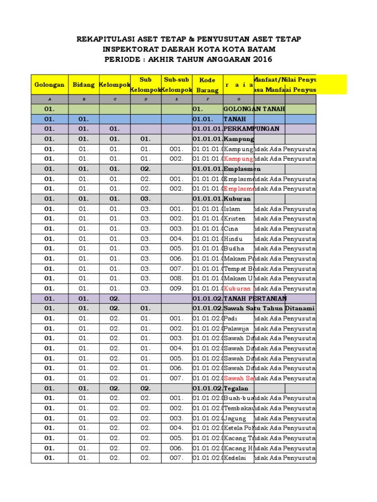 Contoh KIB - XLSX 2 | PDF