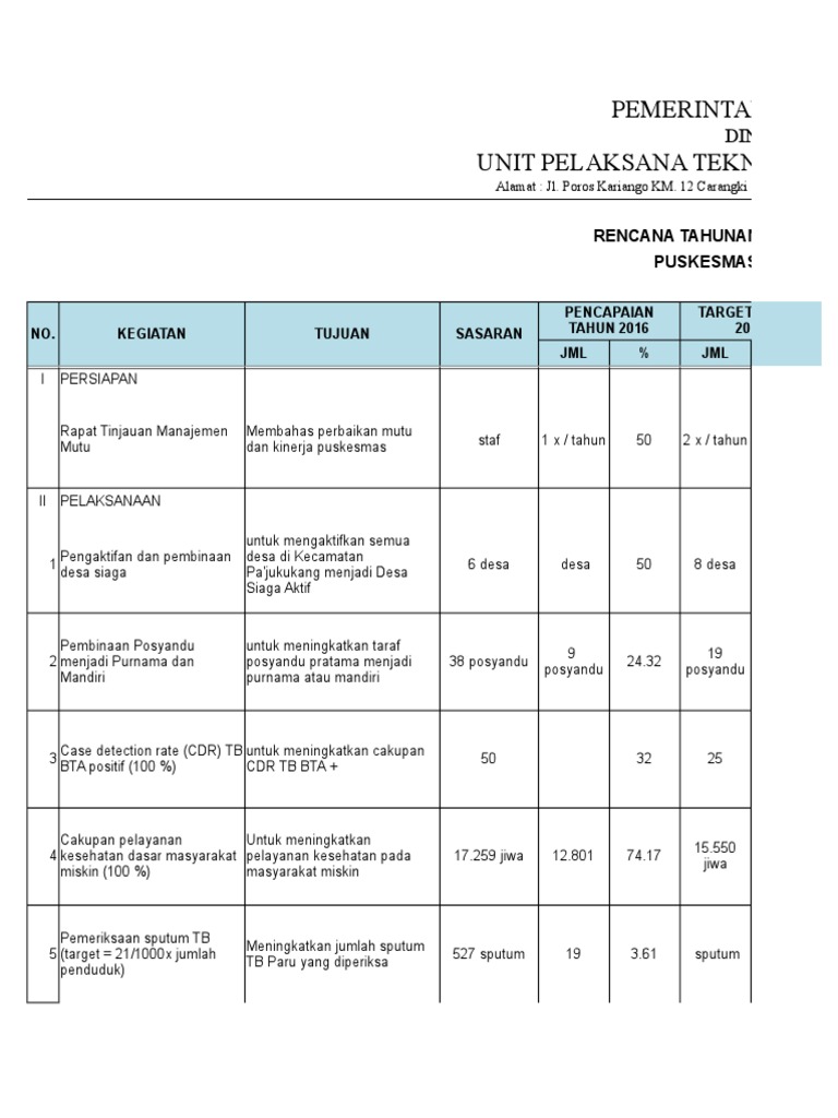 3.1.2.1 Rencana Tahunan Perbaikan Mutu Dan Kinerja Puskesmas | PDF 3.1.2.1 Rencana Tahunan Perbaikan Mutu Dan Kinerja Puskesmas | PDF