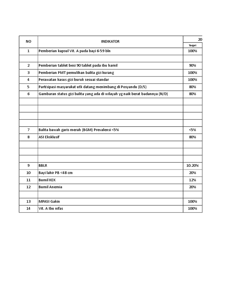 Tahapan Membuat RUK-RPK Gizi | PDF