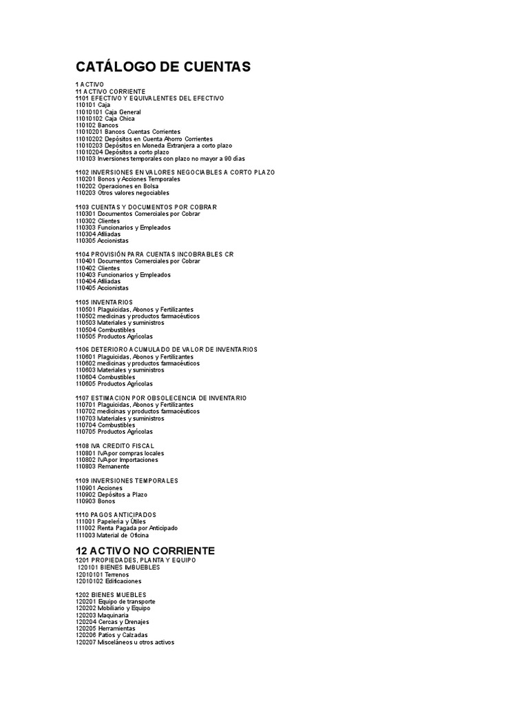 CATALOGO DE CUENTAS.docx | Contabilidad | Bancos