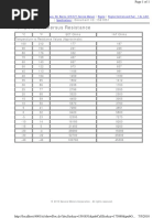 Midland Brick Coursing Chart | PDF | Brick | Masonry