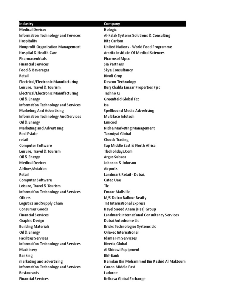 UAE Email Database Sample | PDF