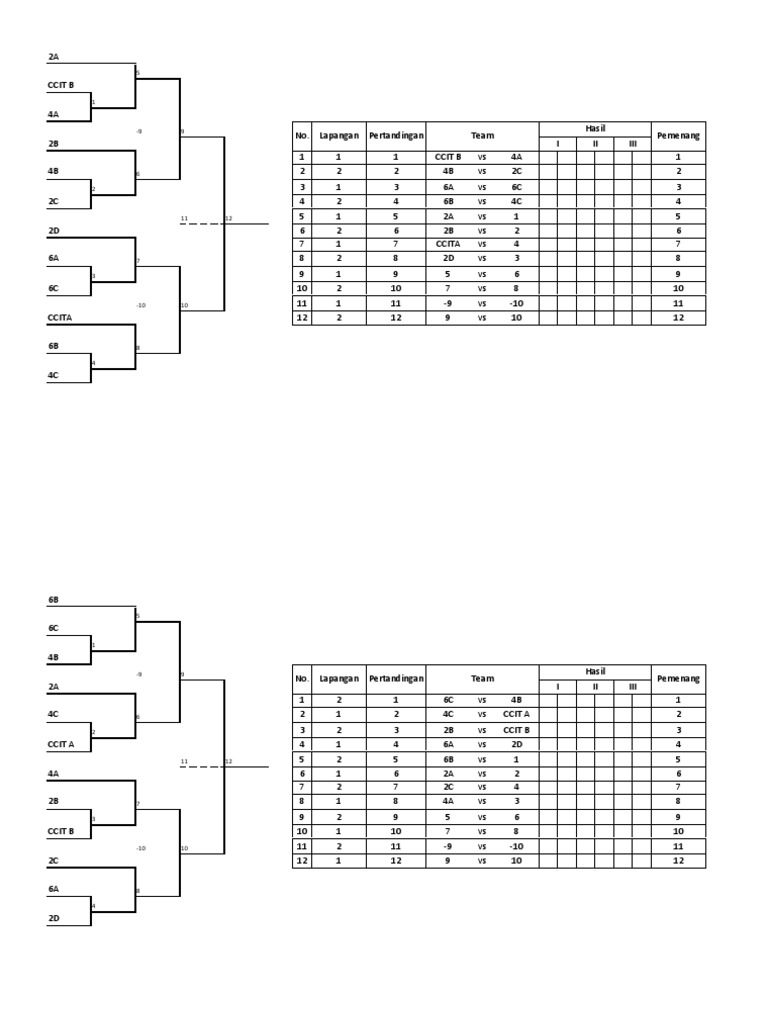 Badminton: Contoh Bagan Perlombaan | PDF