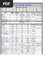 Tabla de Análisis Dimensional | PDF