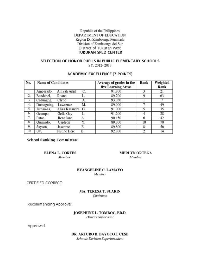 Honor Pupils Selection 2012-2013 | PDF | Further Education
