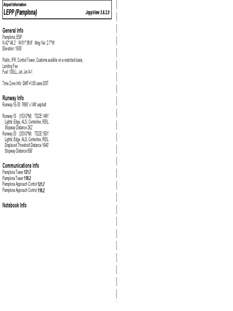 Lepp All Charts | PDF | Air Traffic Control | Runway