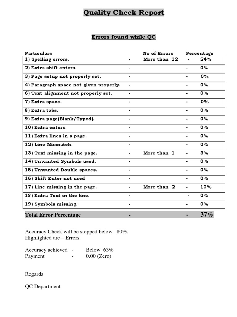 Quality Check Report: Errors Found While QC | PDF | Text | Writing