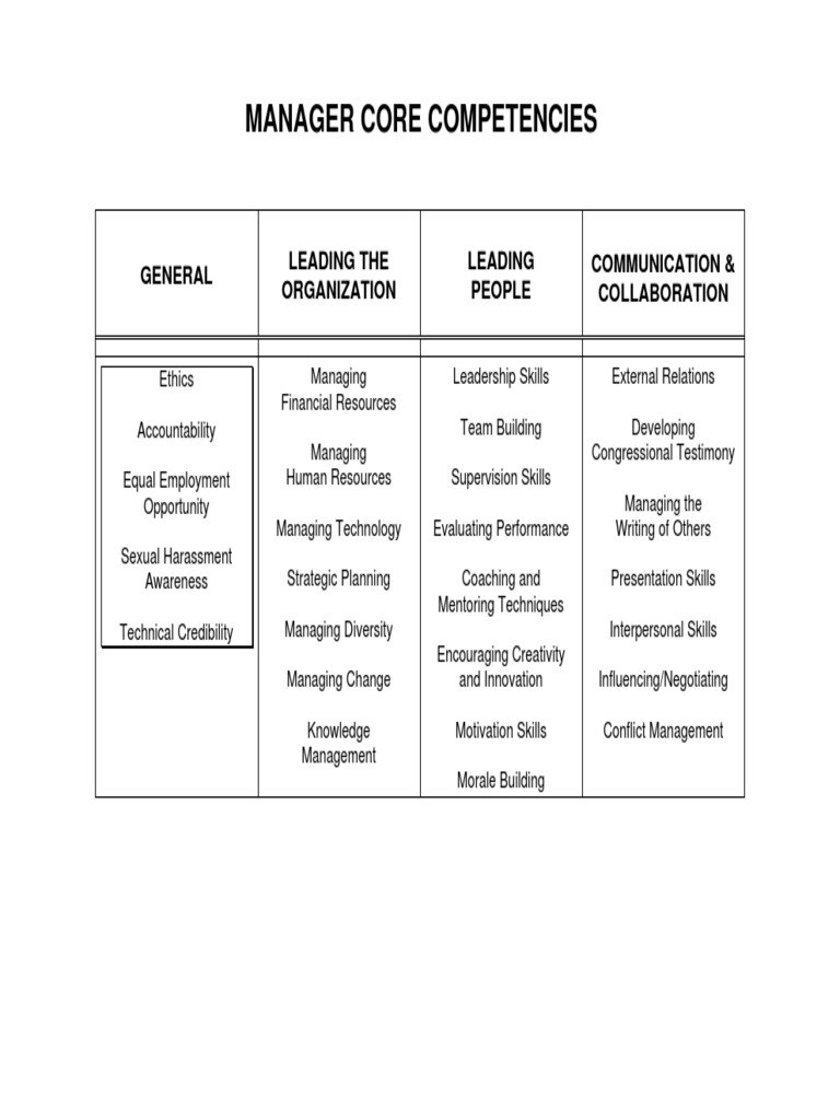 Manager Core Competencies Overview | PDF | Diversity (Business ...