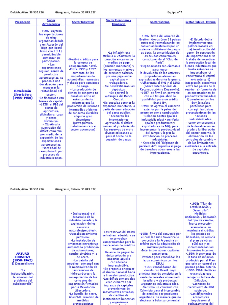 Cuadro Comparativo U5 y 6 Rapoport | PDF | Balance de pagos | Inflación