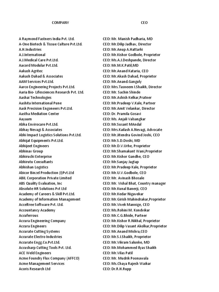 Pune List Updated PDF | PDF