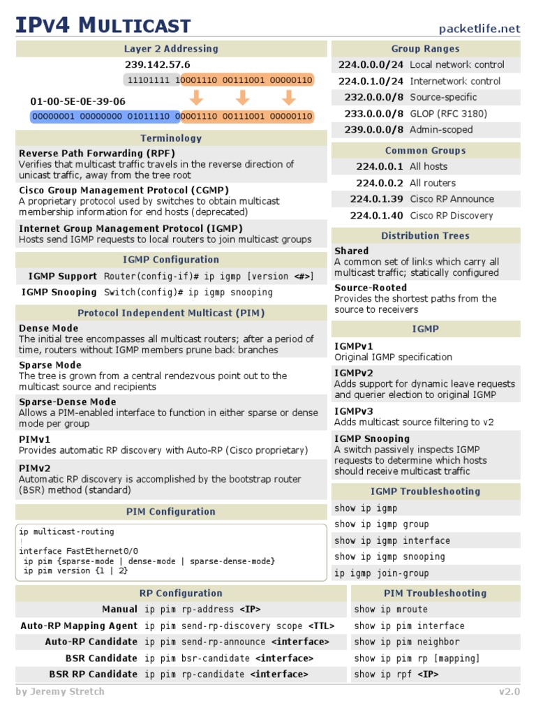 IPV4 multicast overview and configuration | PDF