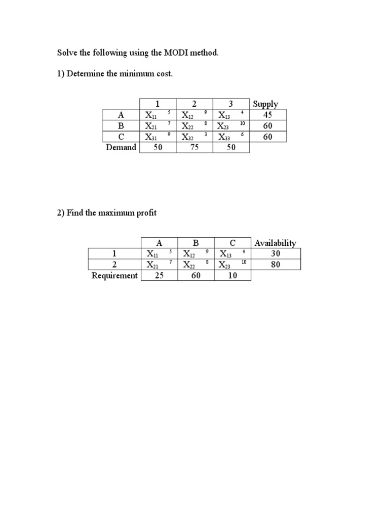 Solve The Following Using The MODI Method. 1) Determine The Minimum ...