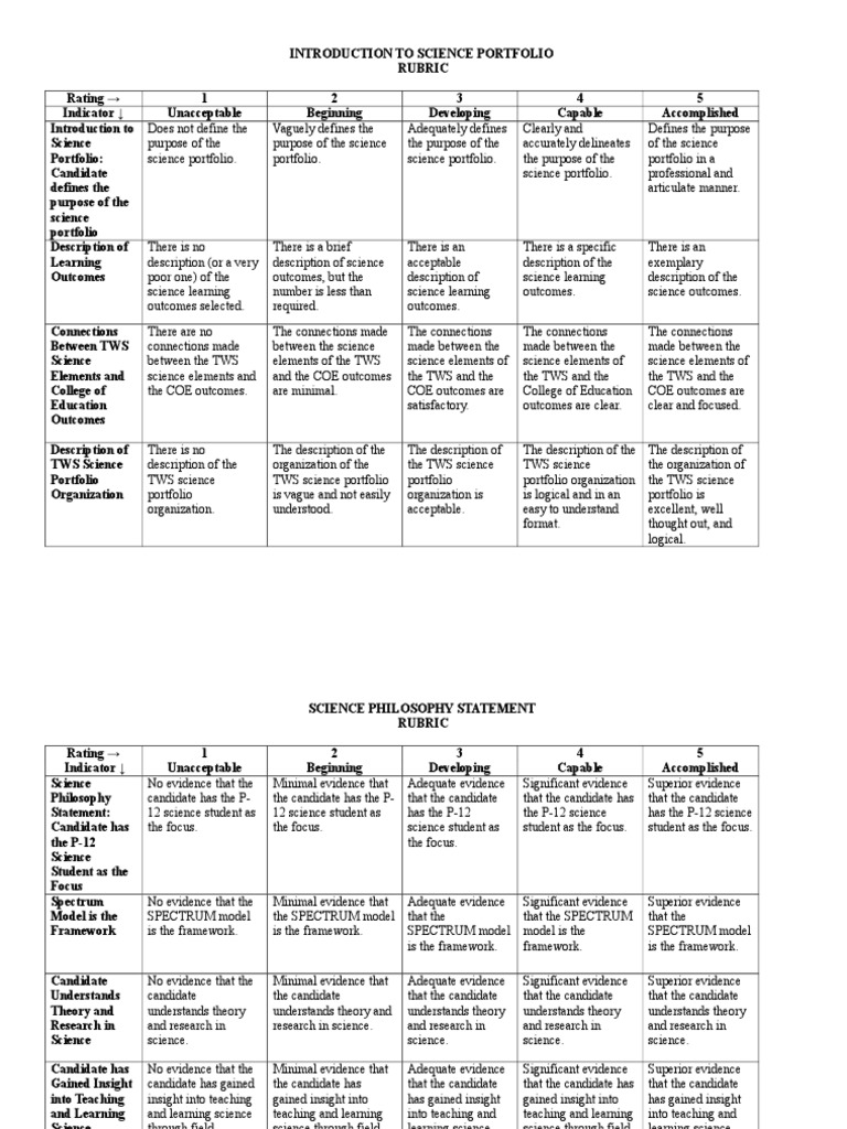 TWS Science Rubrics | PDF | Educational Assessment | Goal