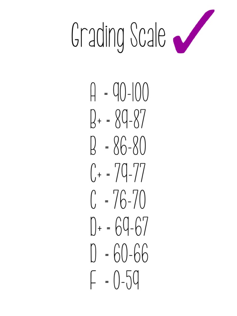 Gading Scale | PDF