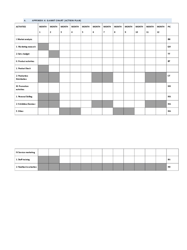 A. Appendix 4: Gannt Chart (Action Plan) | PDF