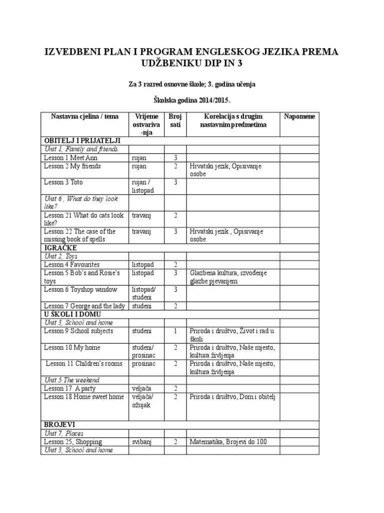 SK - Plan Izvedbeni Dip3 | PDF